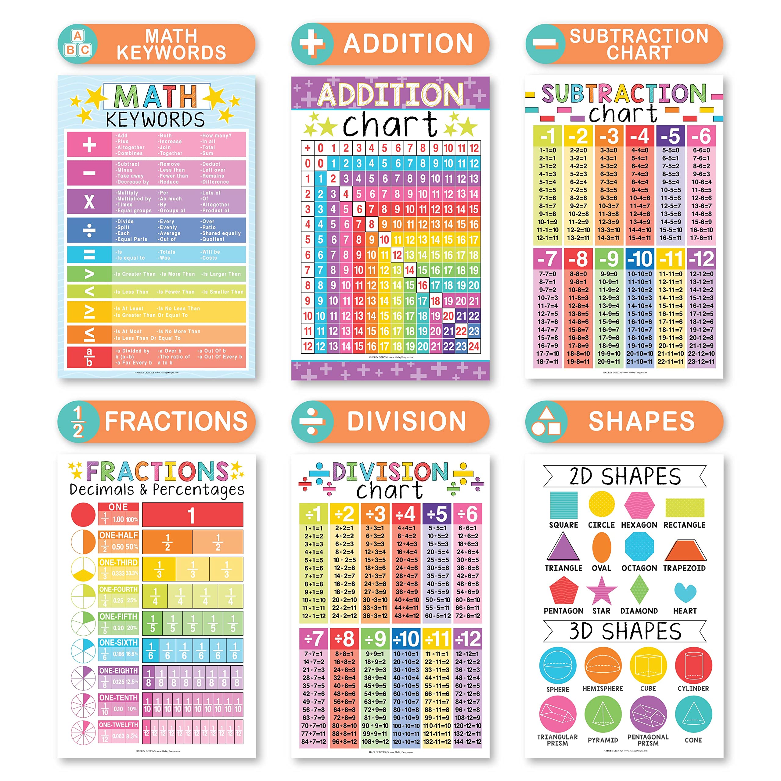 12 Laminated Educational Math Posters | Hadley Designs