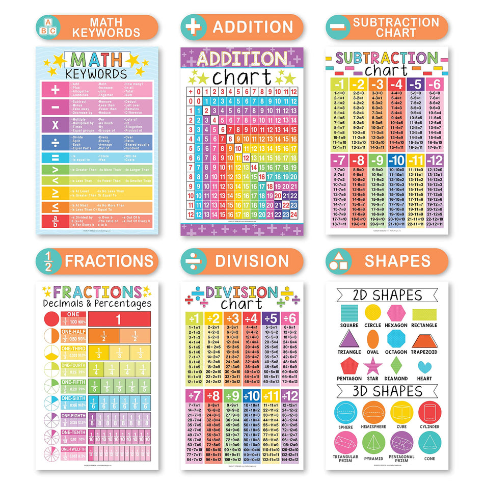 12 Laminated Educational Math Posters | Hadley Designs